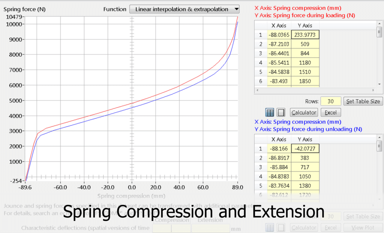 10 K&C Tests You Need for CarSim - Morse Measurements, LLC